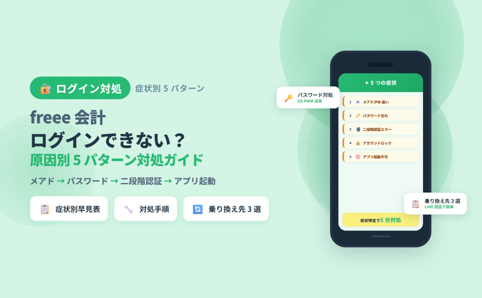 freee 会計にログインできない時の対処5パターン[2026年版] | 税務with